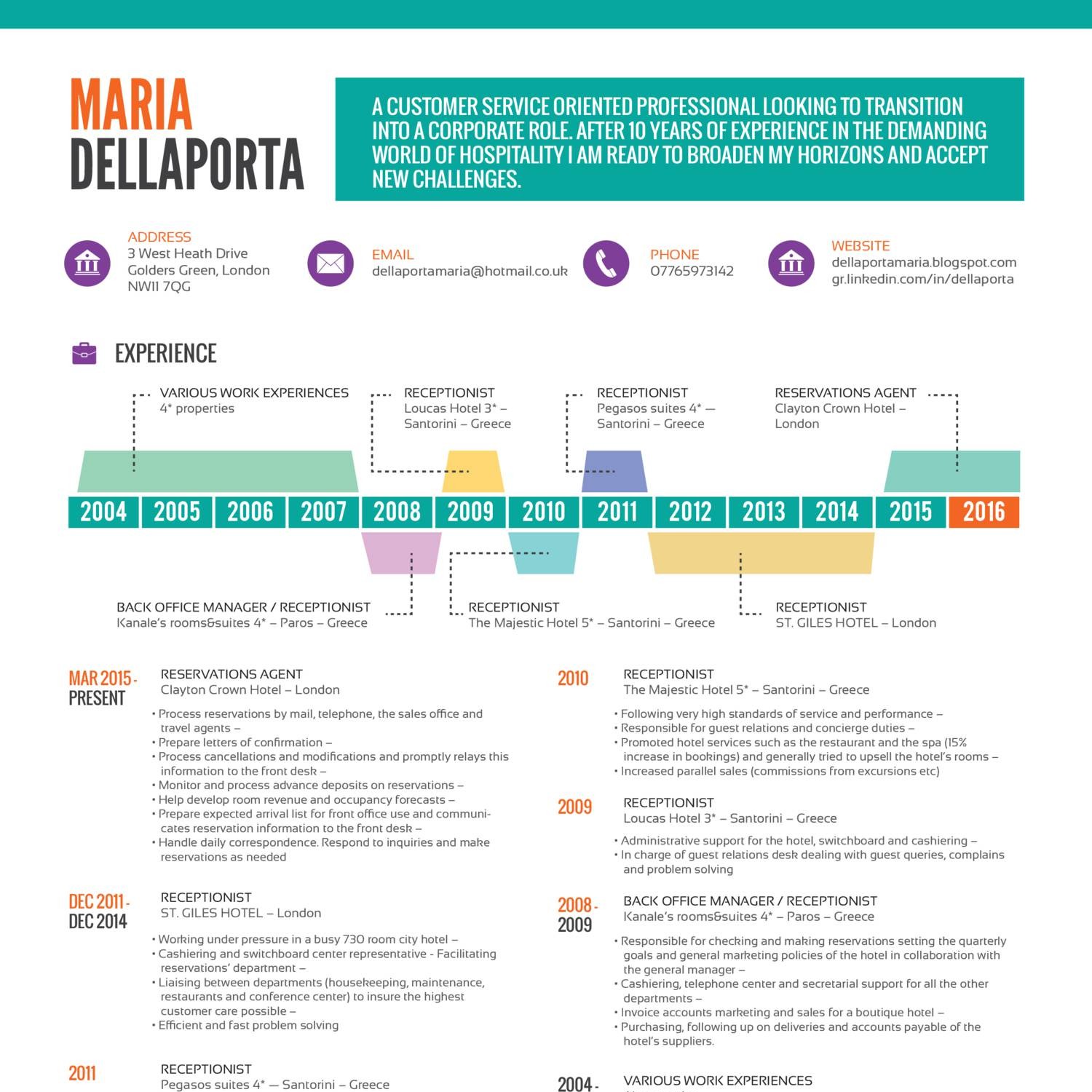 MARIA_DELLAPORTA_Full CV.pdf | DocDroid