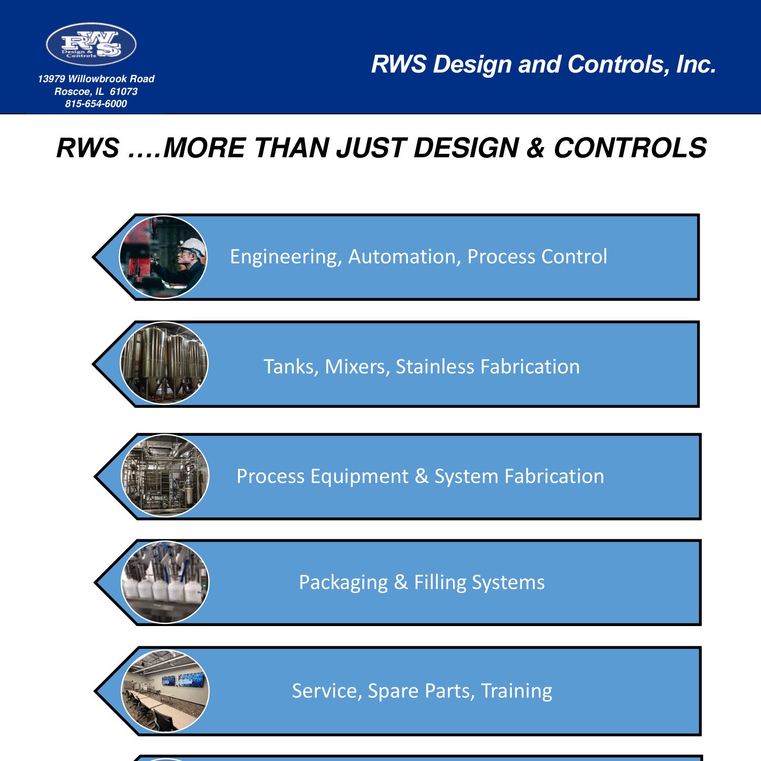 RWS Capabilities.pdf | DocDroid