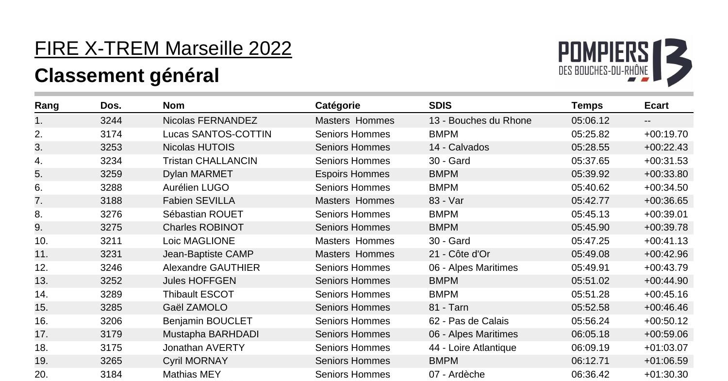 Classement général individuel.pdf | DocDroid