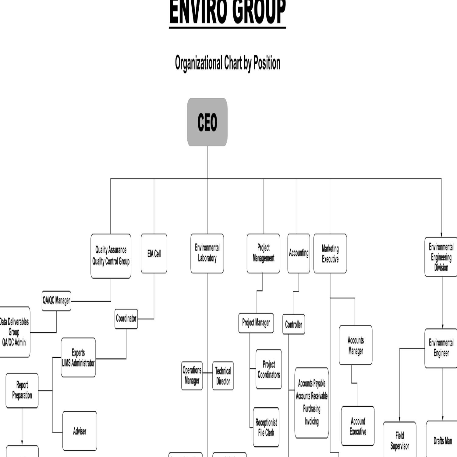 Organisation chart.pdf | DocDroid