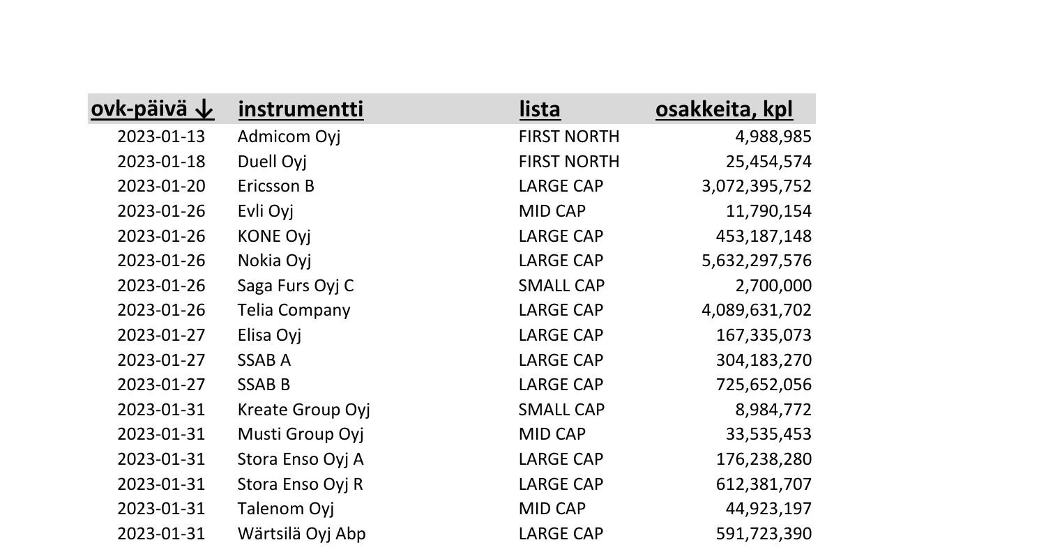 ovk-kalenteri.xlsx | DocDroid
