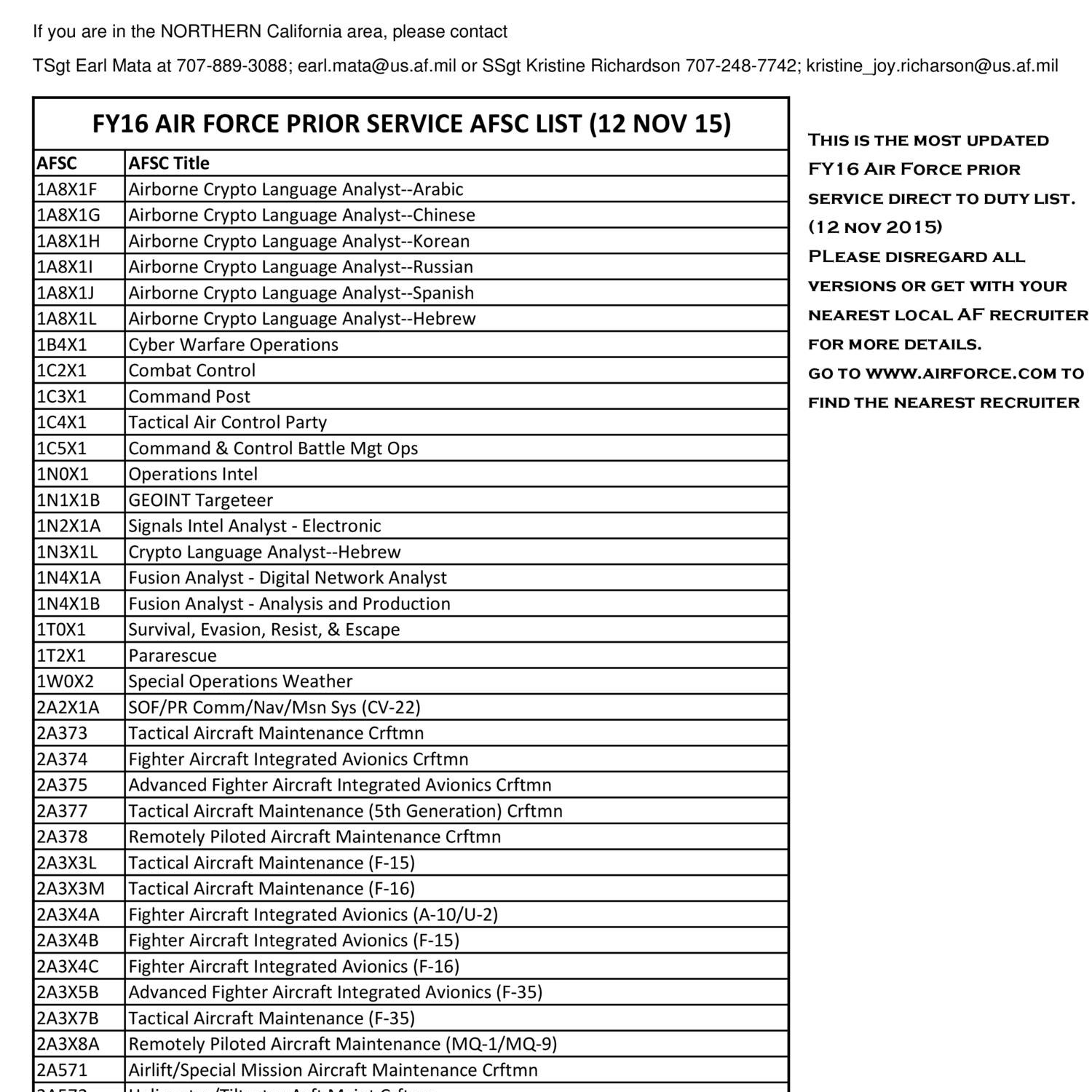 FY16 Prior Service AFSC List as of 12 Nov 2015.pdf | DocDroid