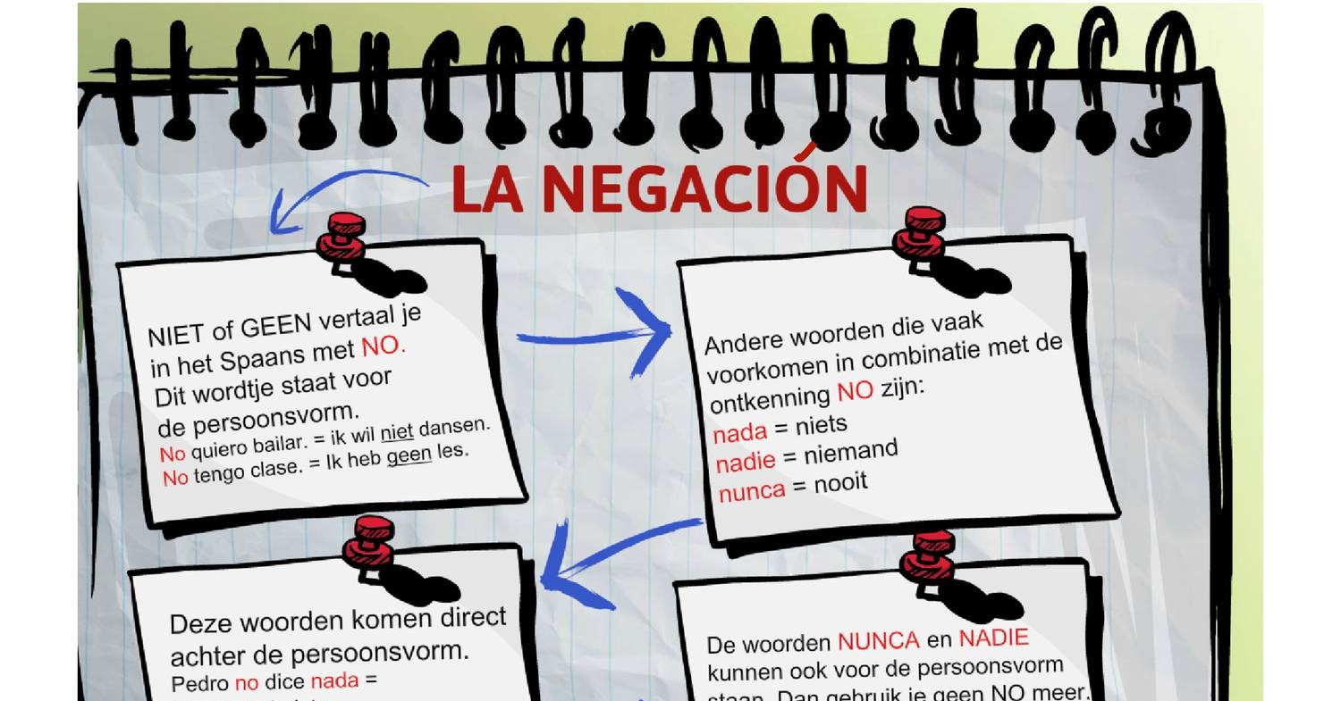 La negación.pdf | DocDroid