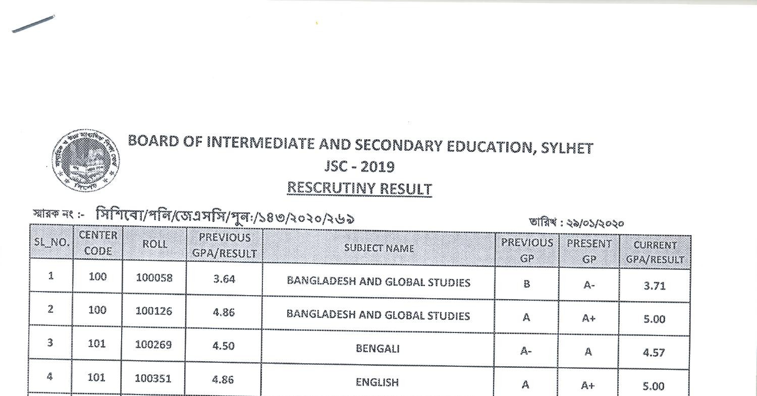 [NewResultBD.Com] JSC Sylhet Board Challenge Result 2019.pdf | DocDroid
