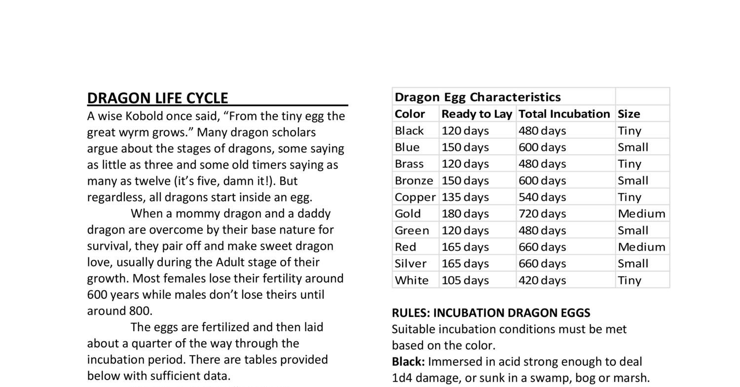 Draconomicon pt.1.docx.pdf | DocDroid