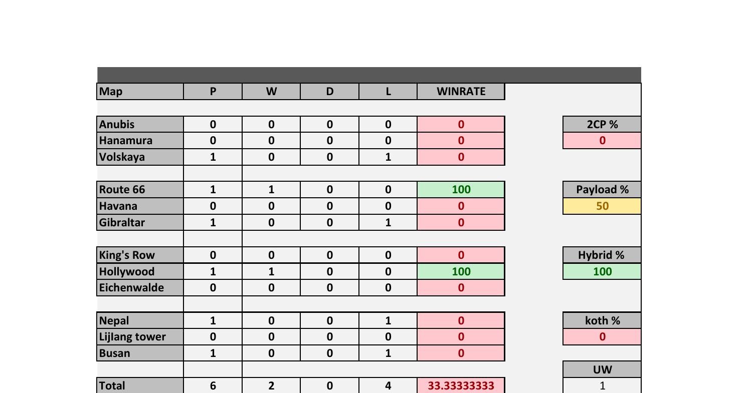OVERWATCH STATS.xlsx | DocDroid