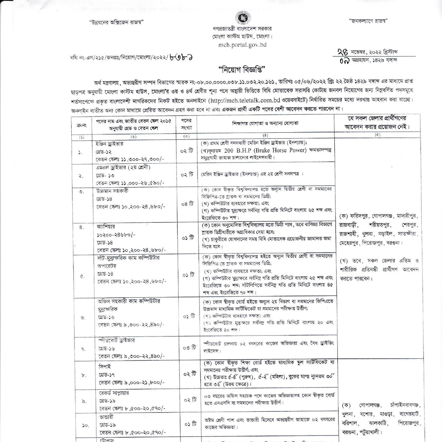 MCH Circular 2022.pdf | DocDroid