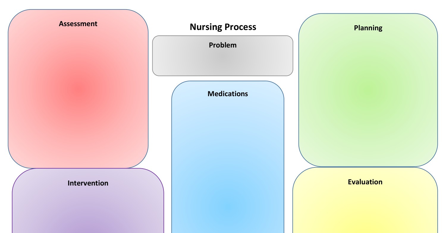 Concept Map - Nursing Process.docx | DocDroid