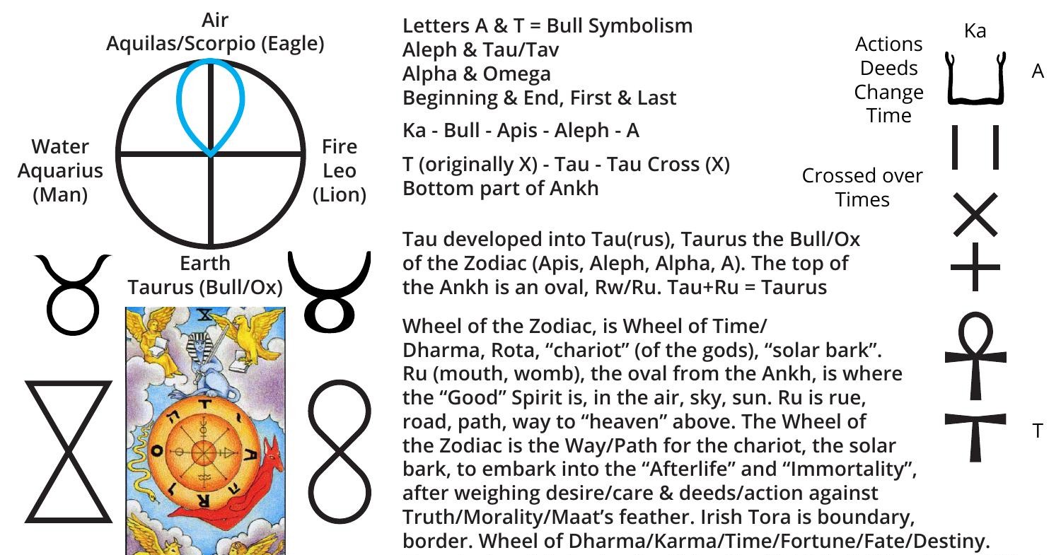 Egyptian-Ka-Bull-Alphabet-Ankh-Symbolism.pdf | DocDroid
