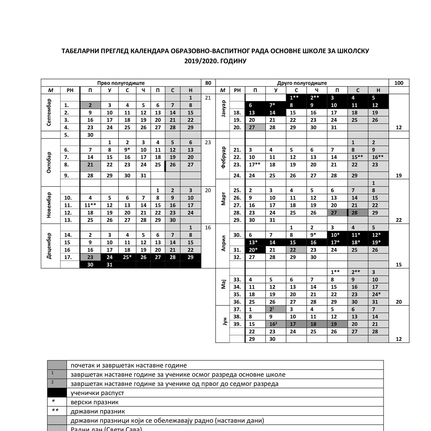 Tabelarni pregled kalendara.docx | DocDroid