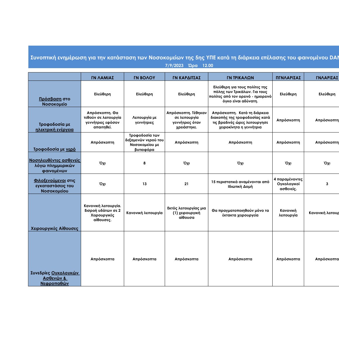 ΤΟ ΕΝΗΜΕΡΩΤΙΚΟ ΔΕΛΤΙΟ ΤΗΣ 5ης ΥΠΕ.xlsx | DocDroid