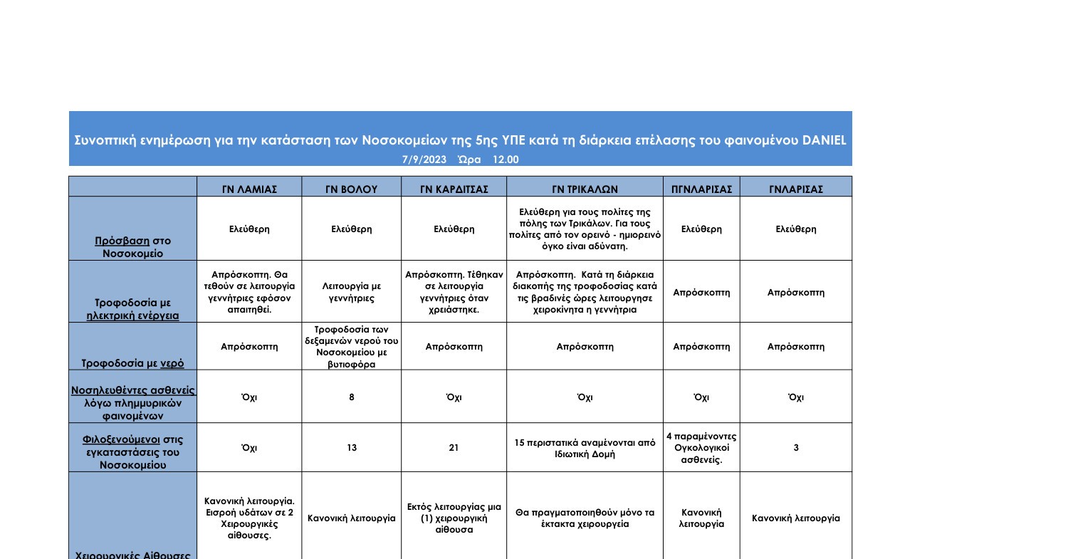 ΤΟ ΕΝΗΜΕΡΩΤΙΚΟ ΔΕΛΤΙΟ ΤΗΣ 5ης ΥΠΕ.xlsx | DocDroid