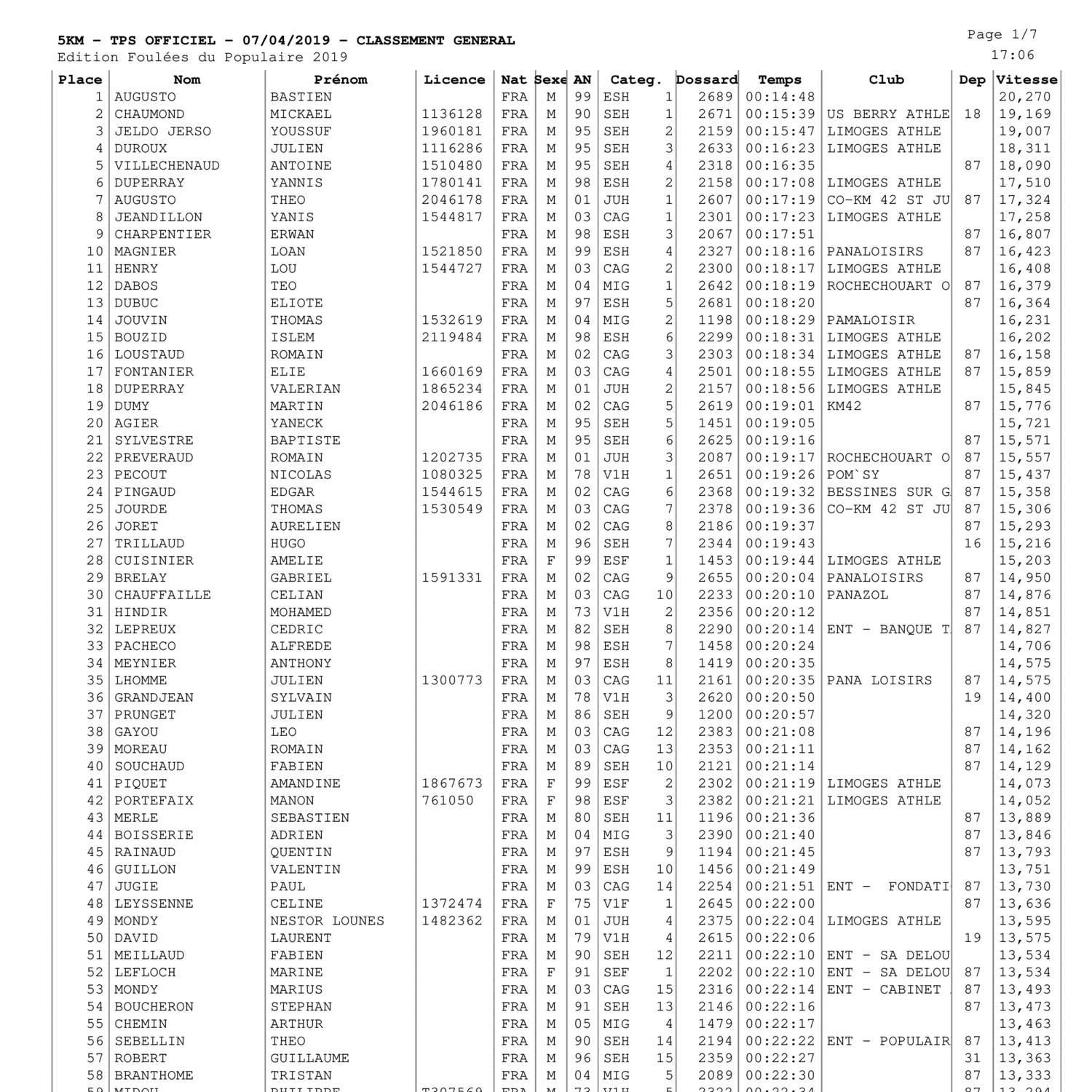 Classement général_5km - Tps Officiel.pdf | DocDroid
