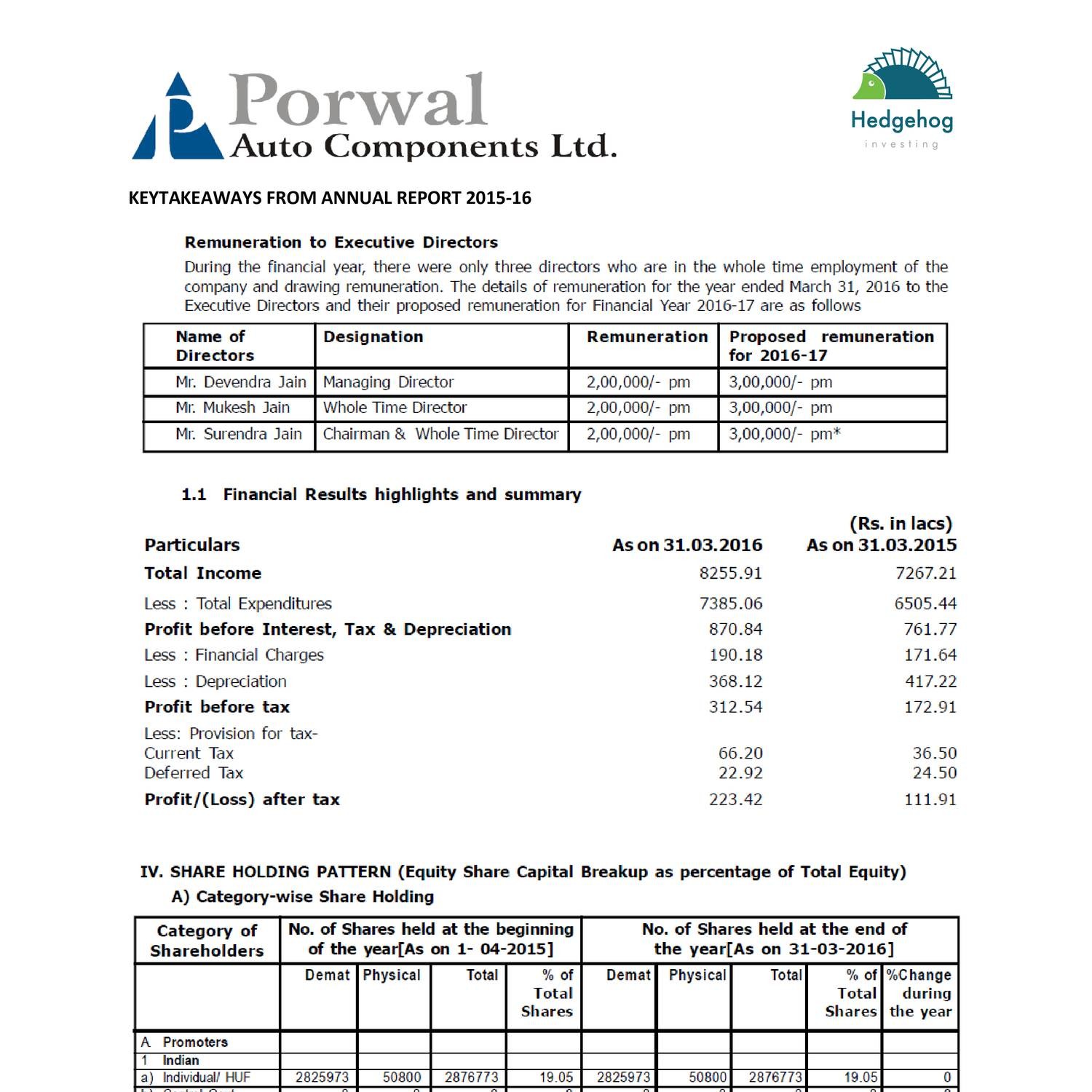 Porwal Auto Components Ltd 2015-16.pdf | DocDroid