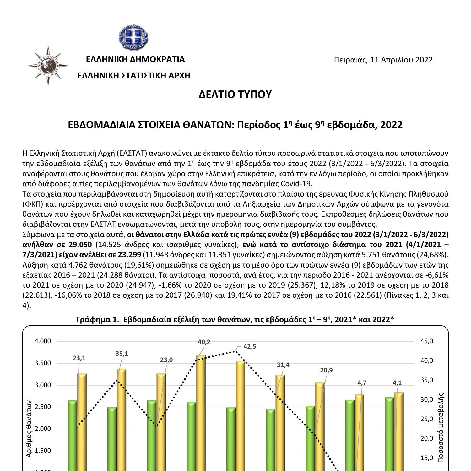 elstat thanatoi.pdf | DocDroid