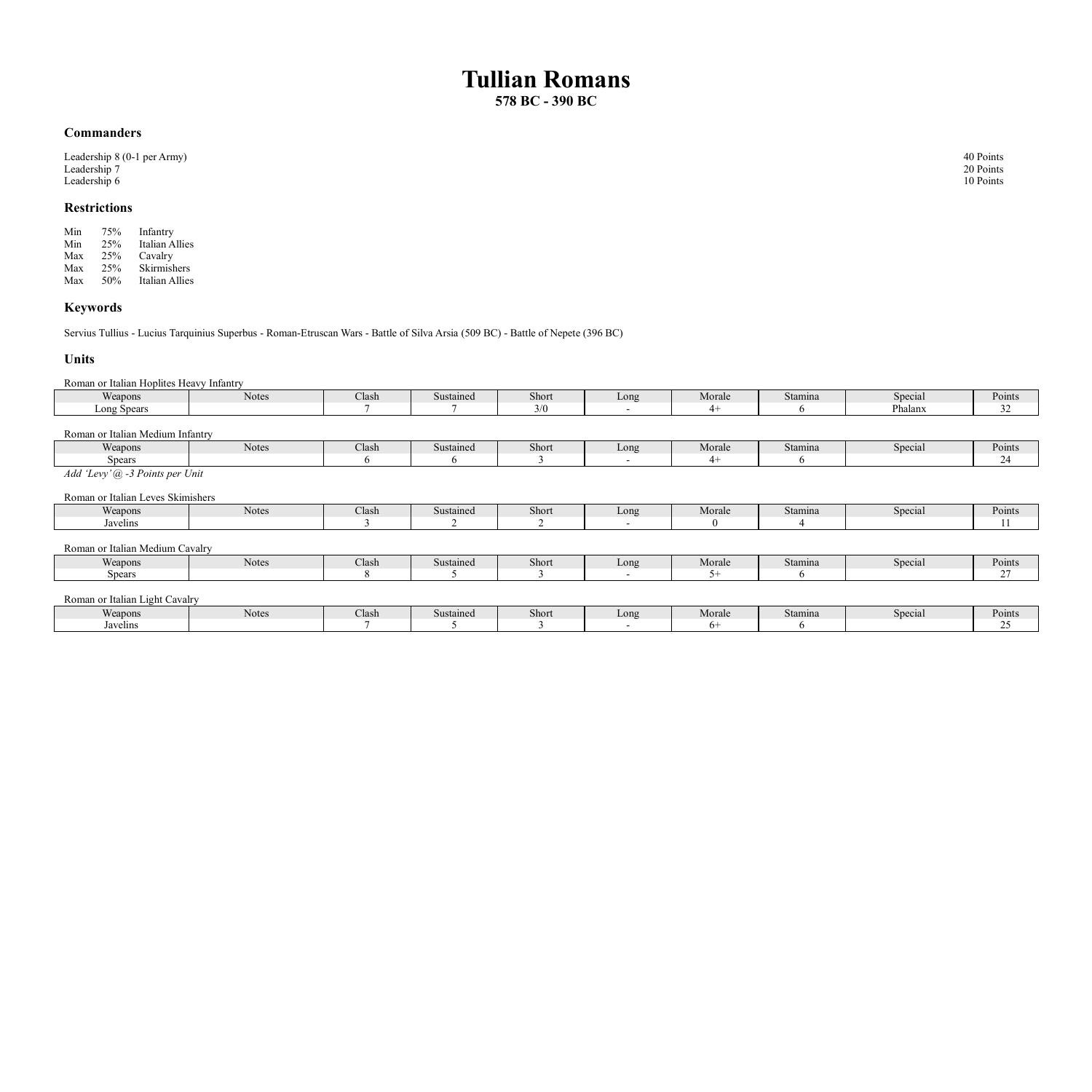 039 Tullian Romans - 578 BC - 390 BC.pdf | DocDroid