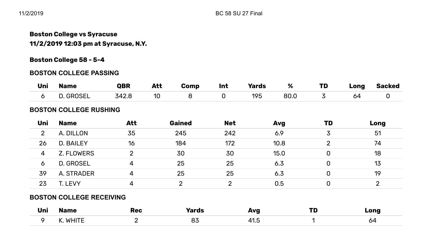 syracuse boston college box score.pdf | DocDroid