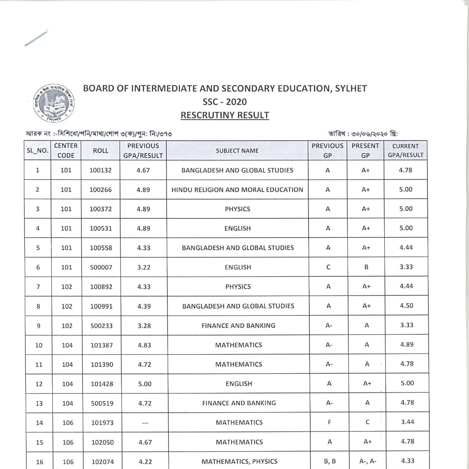 [NewResultBD.Com] Sylhet Board Challenge Result 2020.pdf.pdf | DocDroid