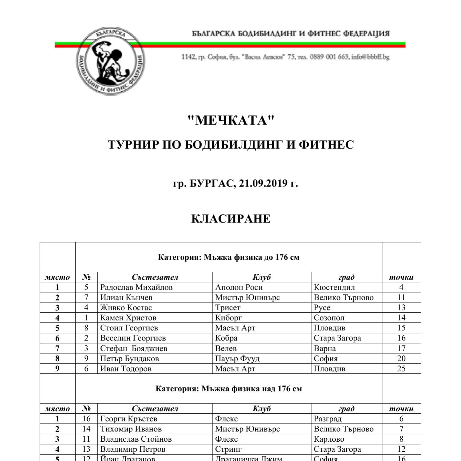 21.09.19_klasirane.pdf | DocDroid
