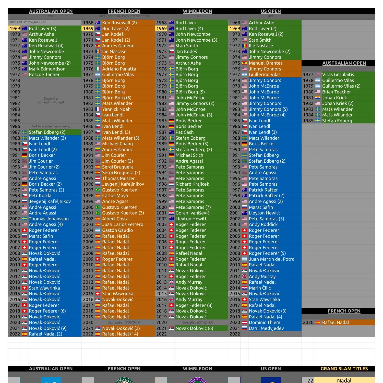 OpenEra-2022-AR.pdf | DocDroid