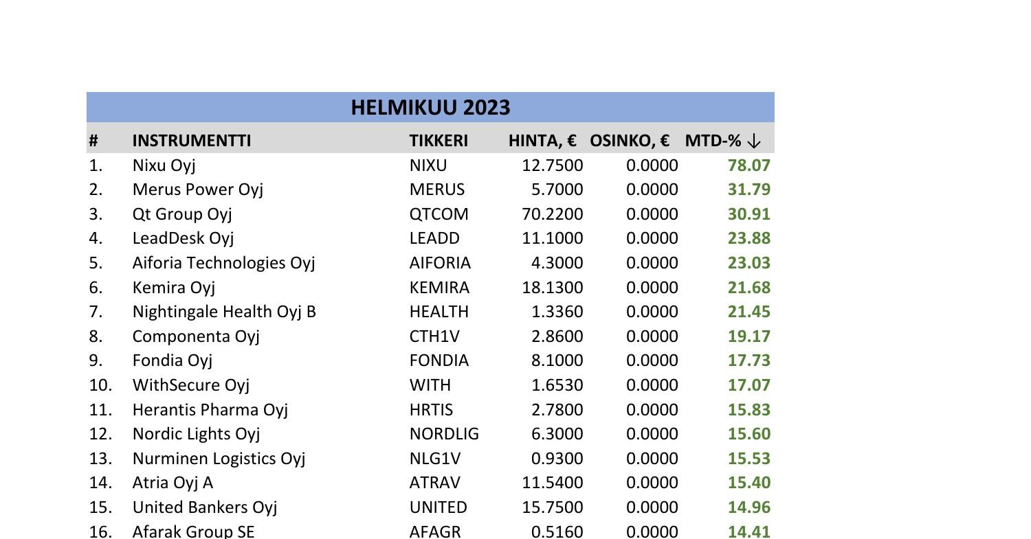 helmi-2023.xlsx | DocDroid