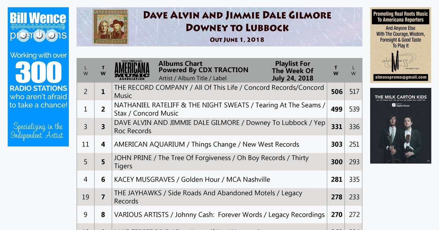 Albums Chart - web 7-24-18.pdf | DocDroid