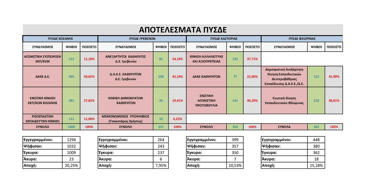 ΠΤ΢ΔΕ.pdf | DocDroid
