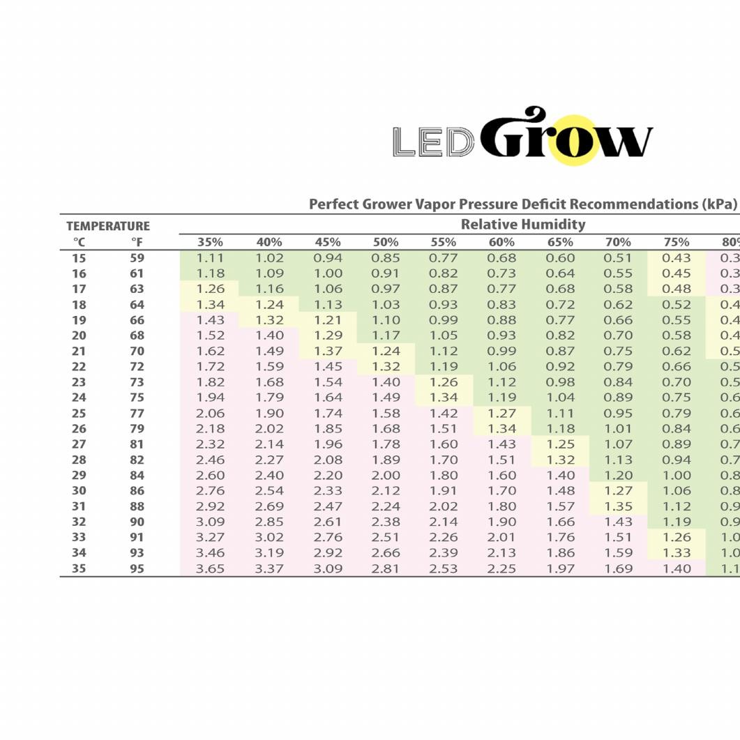 LEd Grow VPD Printout.pdf | DocDroid