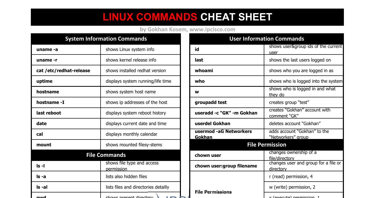 Linux.pdf | DocDroid