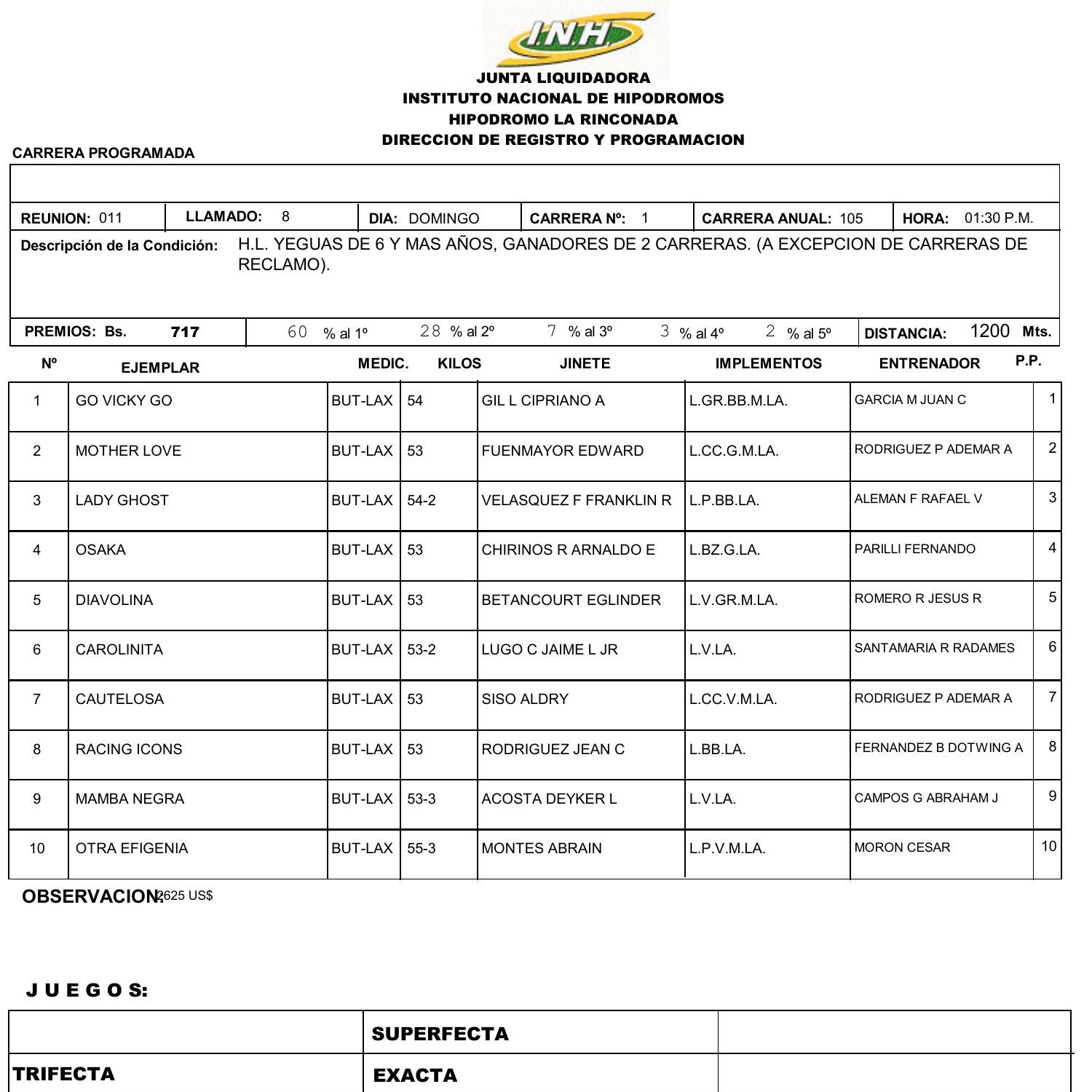 Formulario De Carrera Diario Dominic Salerno
