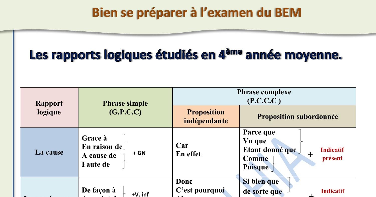 Rapport logique .pdf | DocDroid