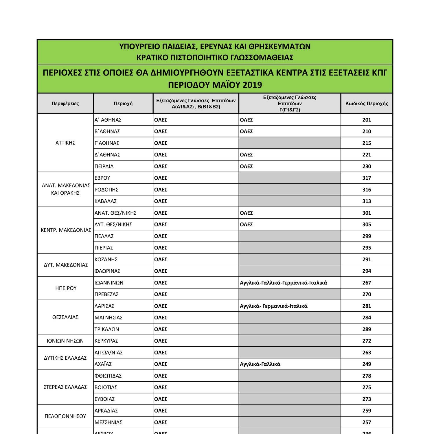 Εξεταστικά Κέντρα_ΚΠΓ 2019Α-1.pdf | DocDroid