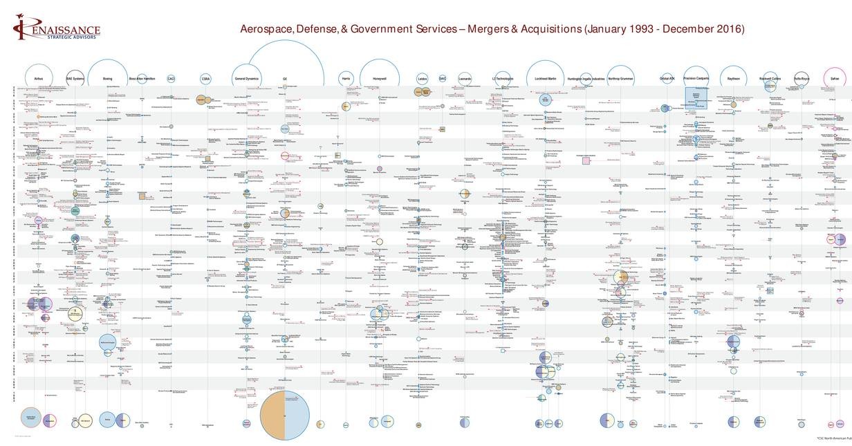 2016_RSAdvisors_Aerospace-Defense Merger Acquisition history.pdf | DocDroid