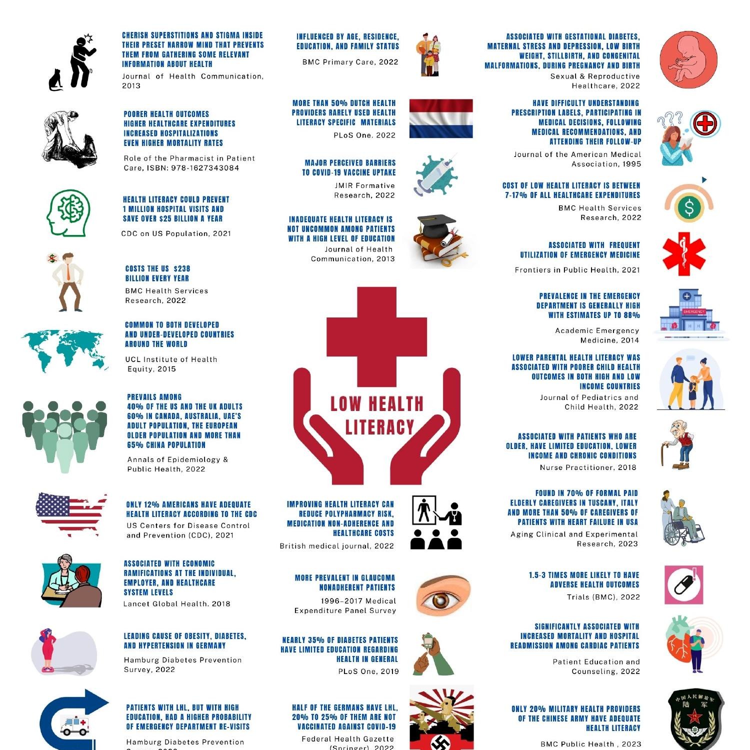 Supplement 4. Global Low Health Literacy Facts.pdf | DocDroid
