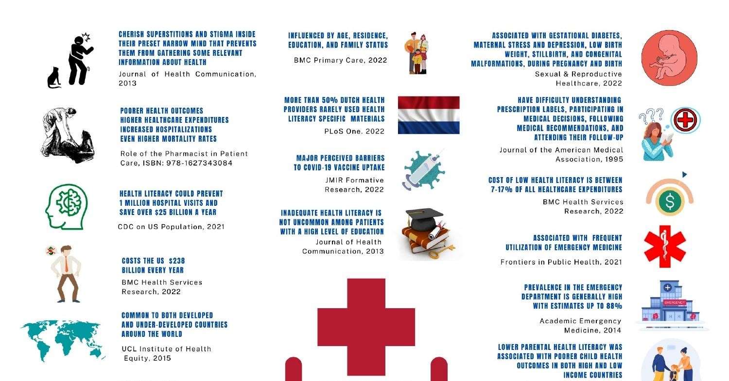 Supplement 4. Global Low Health Literacy Facts.pdf | DocDroid