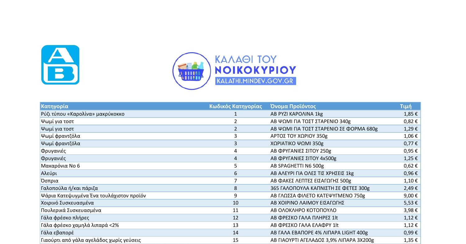 ΑΒ-ΒΑΣΙΛΟΠΟΥΛΟΣ- ΚΑΛΑΘΙ-ΠΡΟΙΟΝΤΑ.pdf | DocDroid