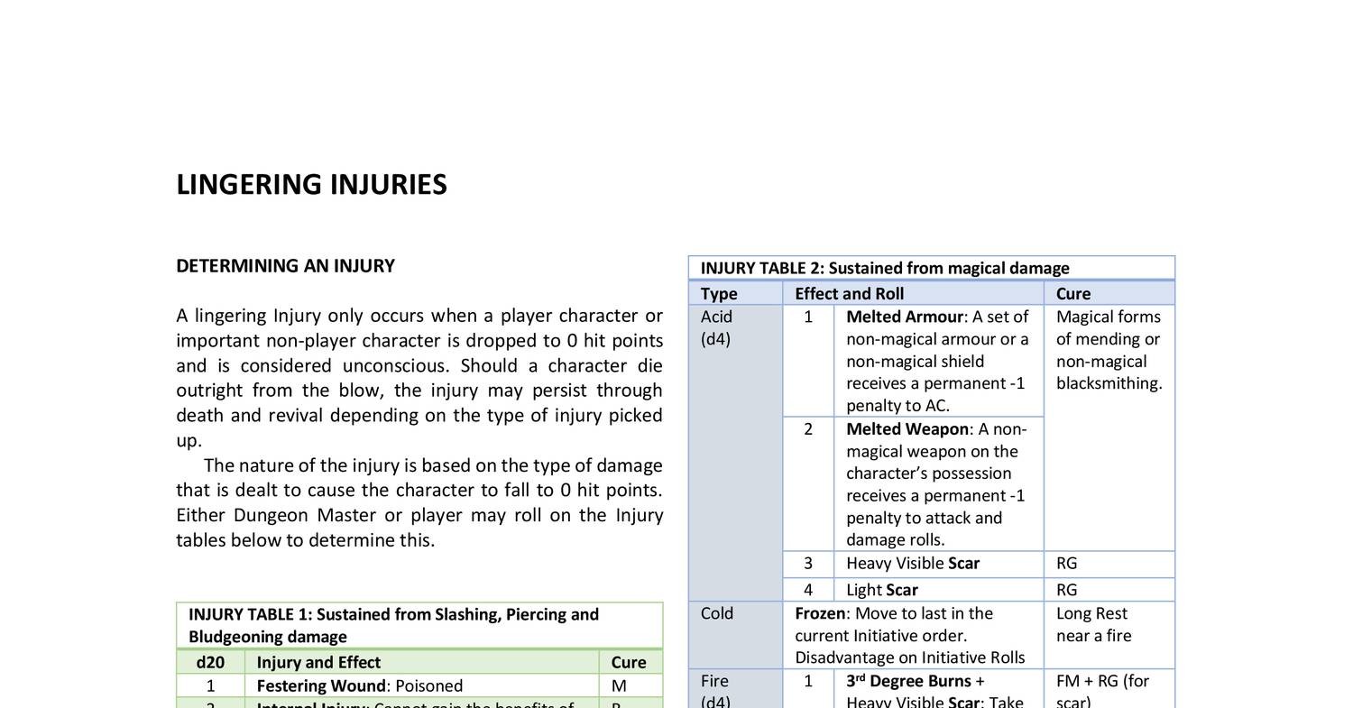Lingering Injuries.pdf | DocDroid