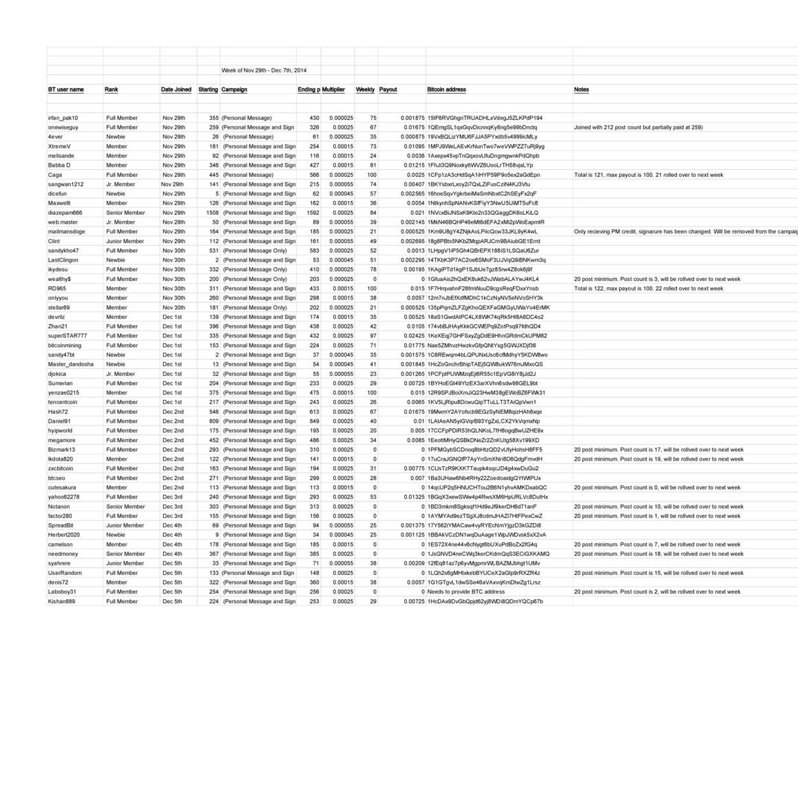 Signature campaign spreadsheet - Sheet1.pdf | DocDroid