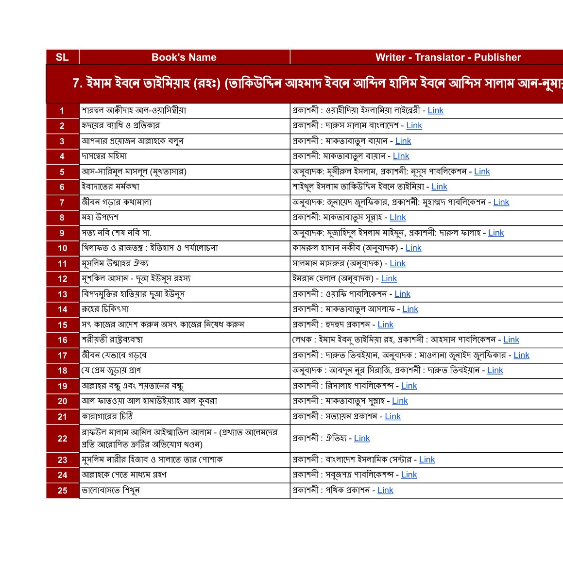 ইমাম ইবনে তাইমিয়াহ (রহঃ) - Books.pdf | DocDroid