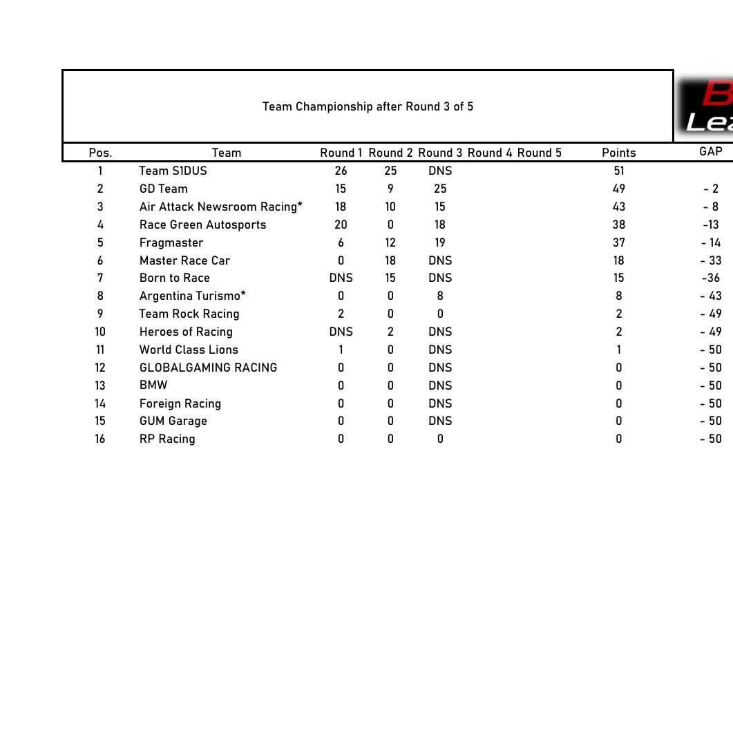 Team Championship.pdf | DocDroid