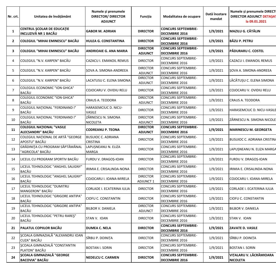 directori-bacua.xlsx | DocDroid