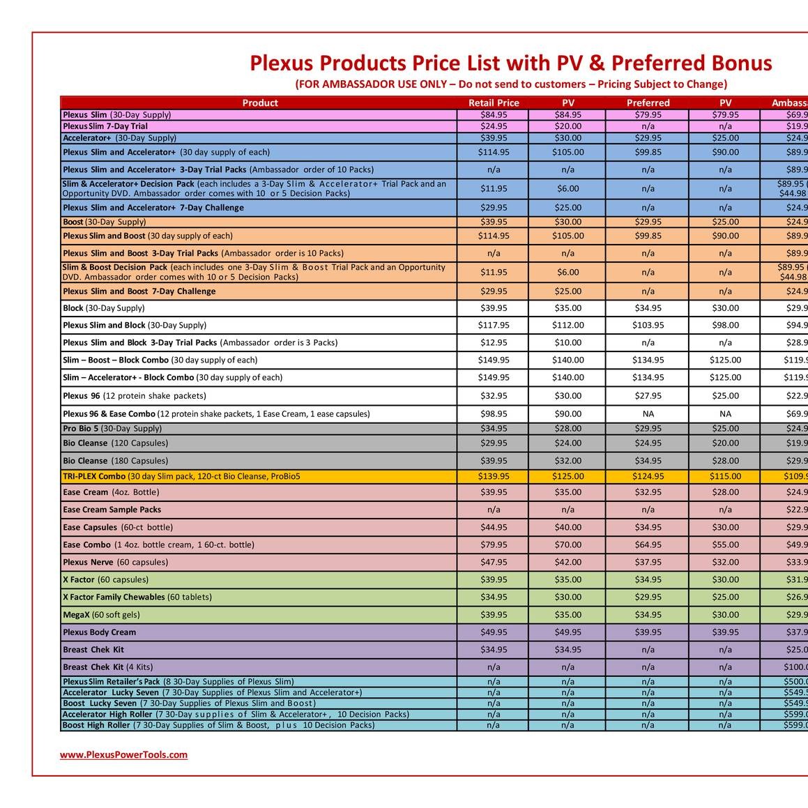 Plexus Product Pricing with PV Amounts and Preferred Bonuses.pdf | DocDroid