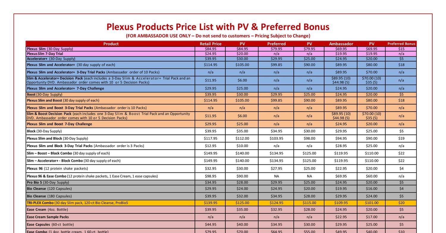 Plexus Product Pricing with PV Amounts and Preferred Bonuses.pdf | DocDroid