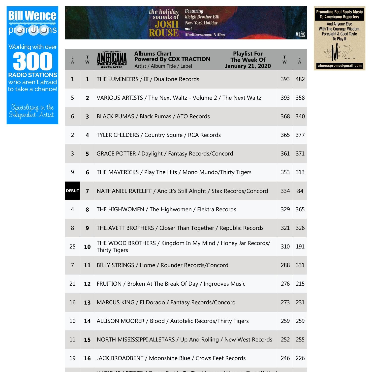 Albums Chart - web 1-21-20.pdf | DocDroid