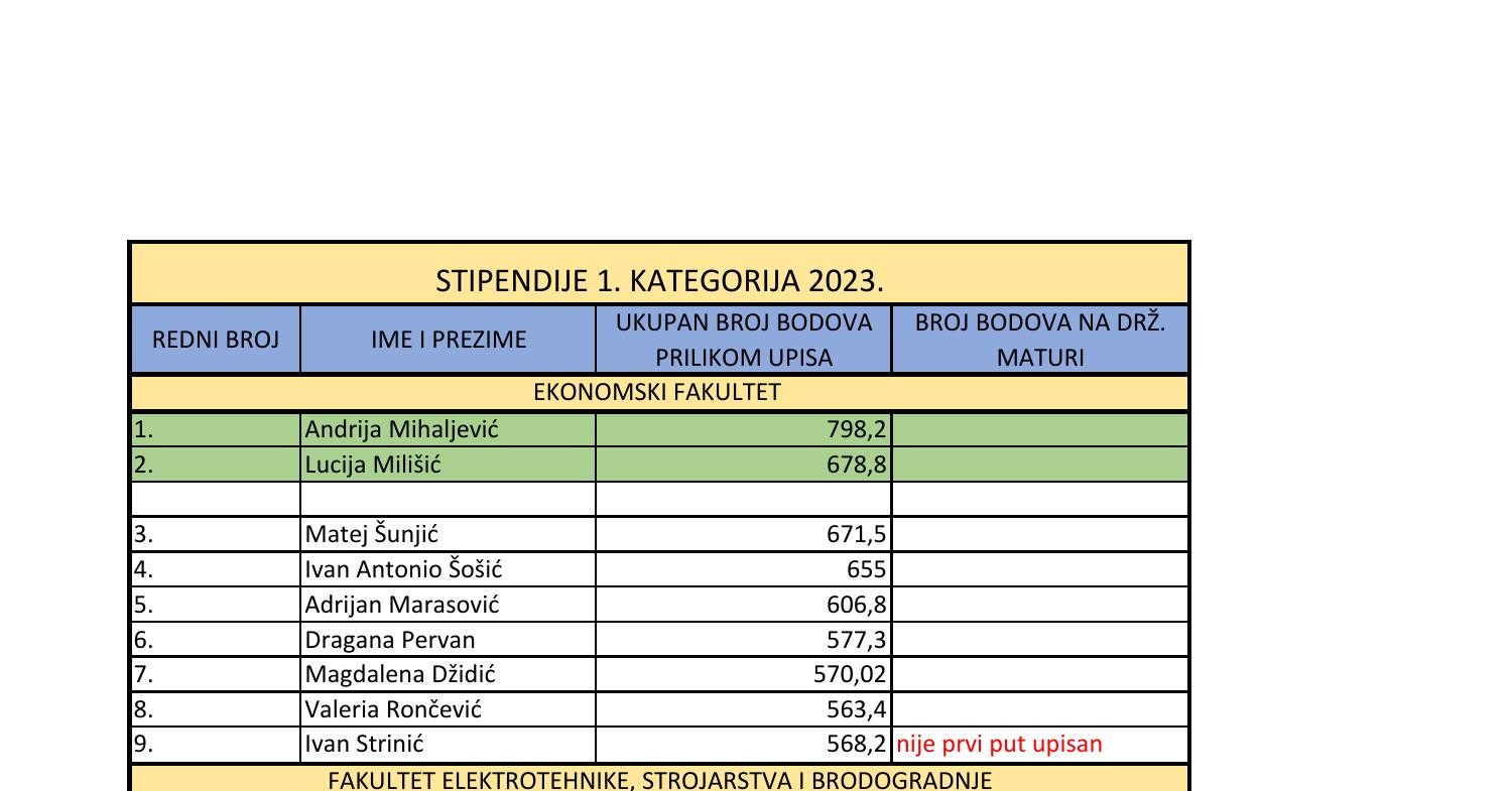 1 KATEGORIJA 2022 2023.pdf | DocDroid