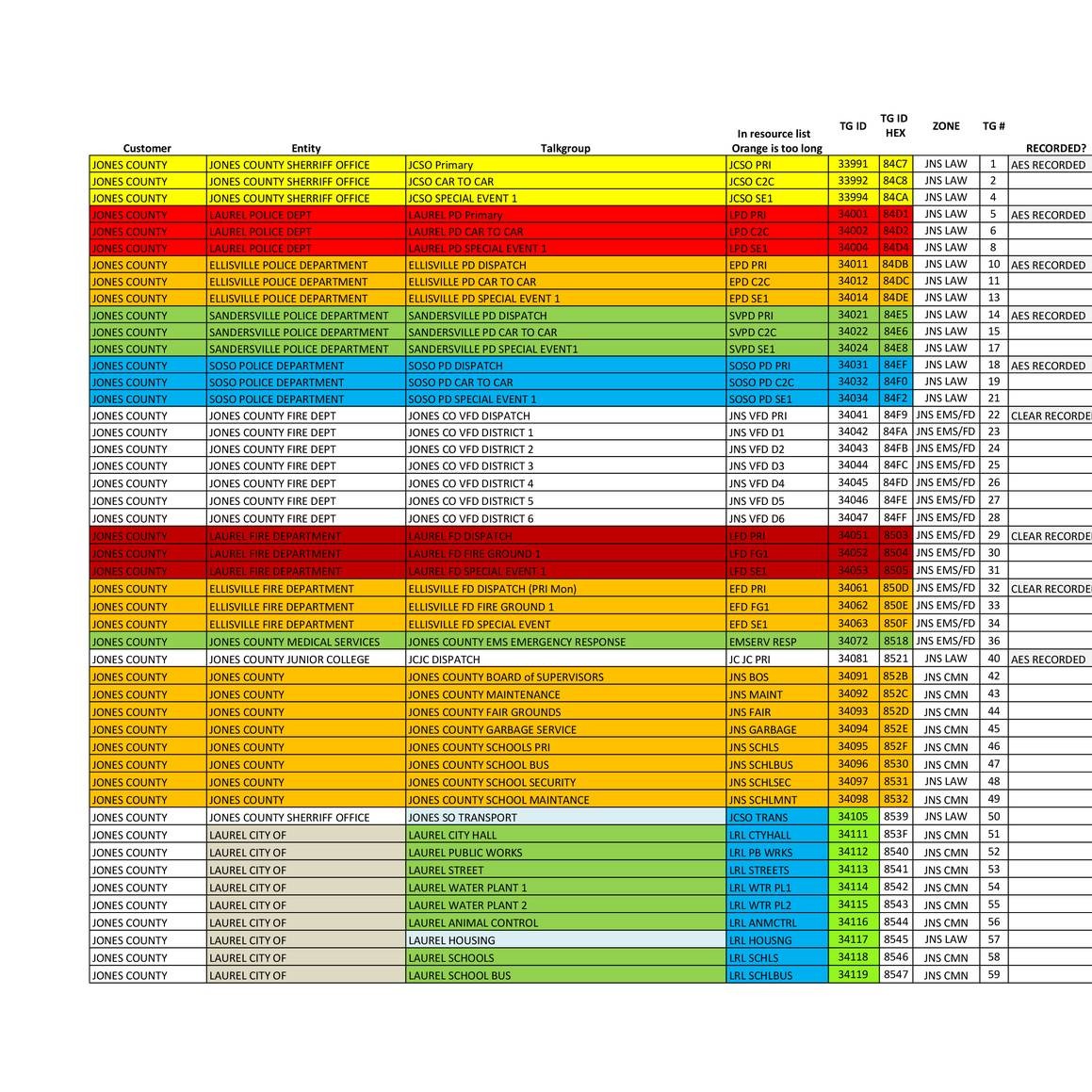 Jones County fleetmap.xlsx - Sheet1.pdf | DocDroid