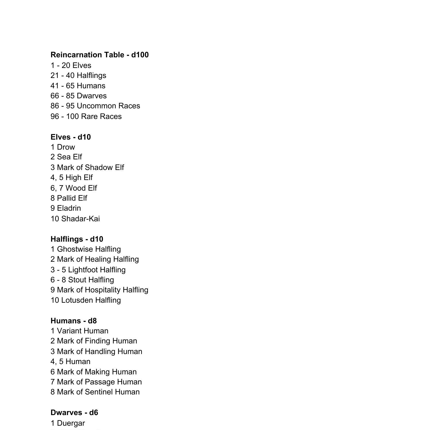 Updated Reincarnation Table.pdf | DocDroid