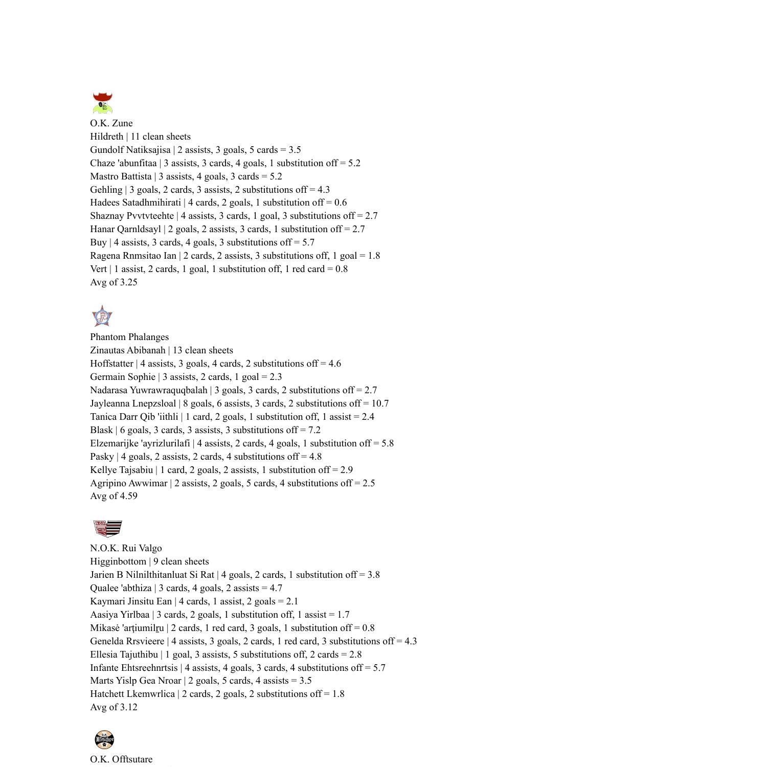Performances and Involvements.pdf | DocDroid