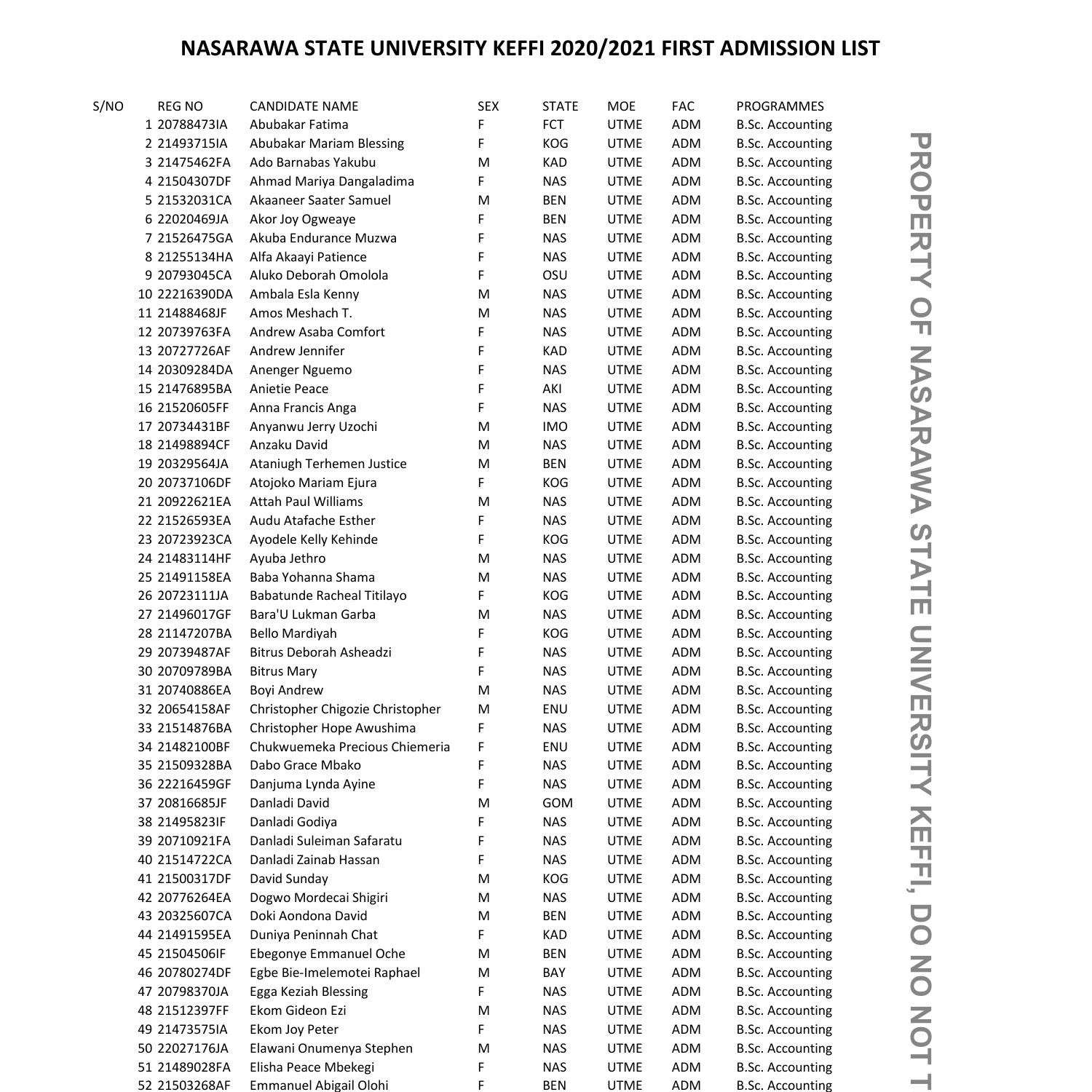 Nsuk 2020-2021 Admission List.pdf | DocDroid