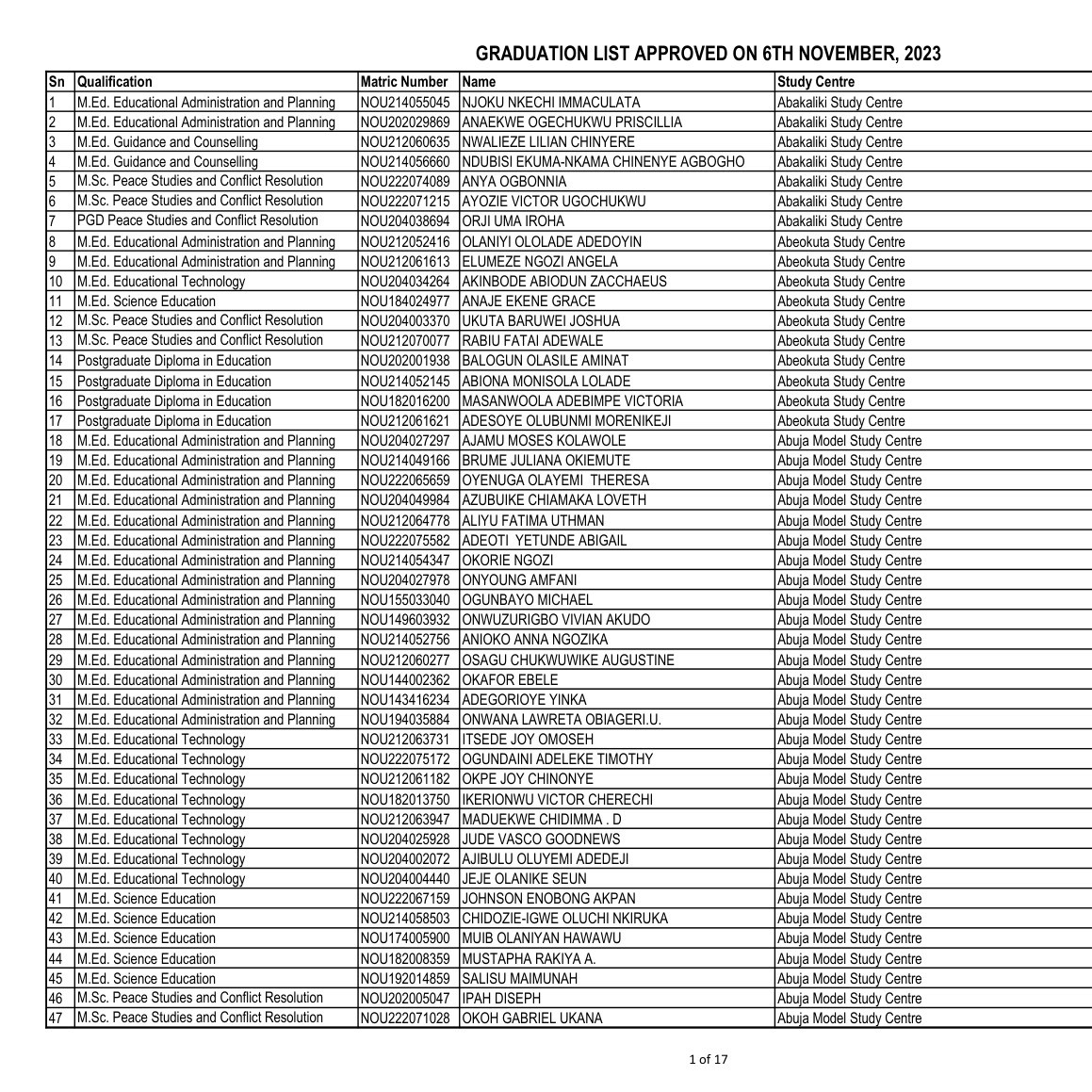 GRADUATION LIST APPROVED ON 6TH NOVEMBER, 2023.pdf | DocDroid